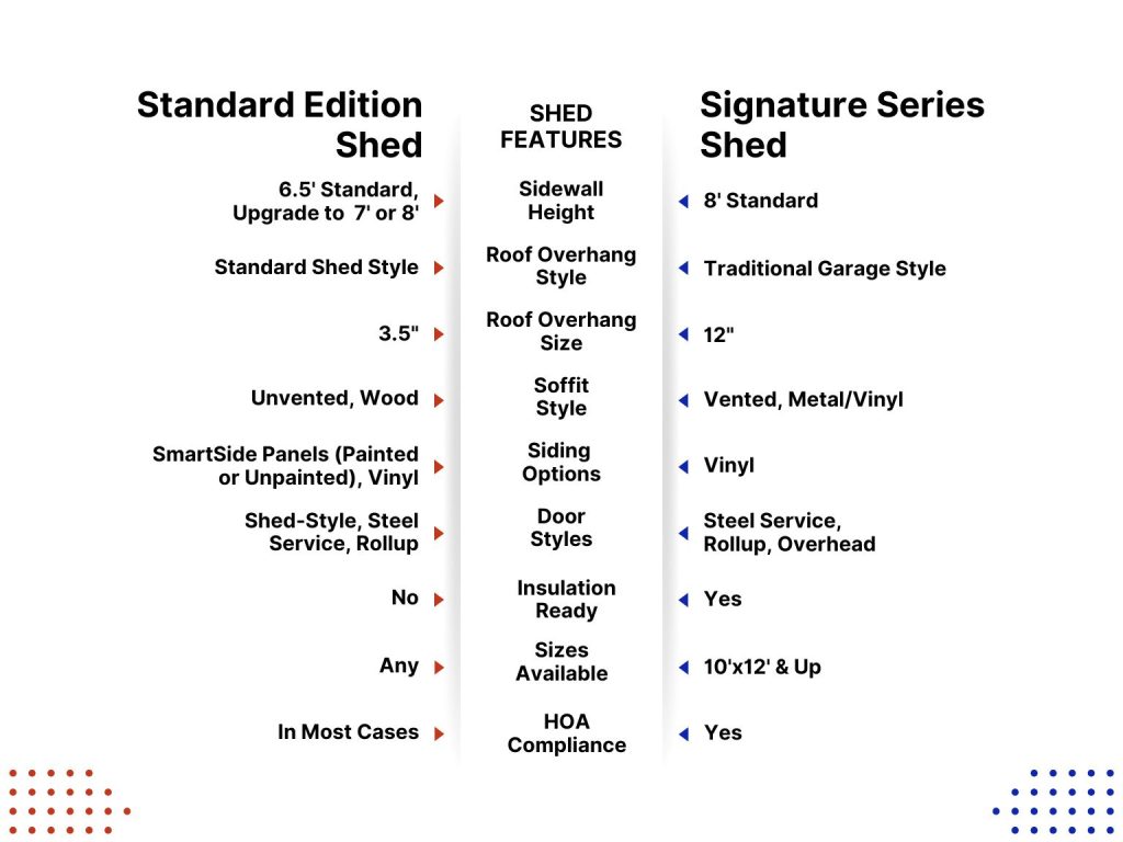 Signature Series Shed - Sheds Built on Site - SquareShed